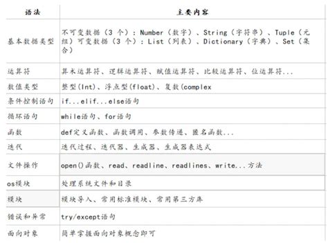 Python自动化办公简直逆天，十分钟就干完一天的活python自动化办公能干什么 Csdn博客