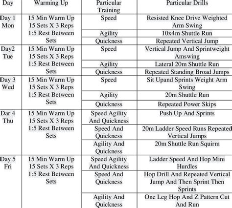 Six Weeks Saq Training Programme Weekly Programme Download Scientific Diagram