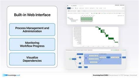 A Python Based Approach To Data Loading In Tm1 Using Airflow As An