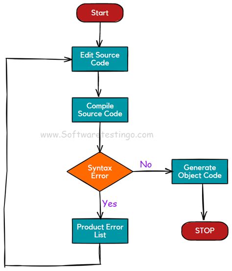 What Is Java Compiler In Java Download Online IDE Web 2024