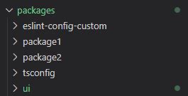Javascript Folder Hierarchy In Packages Turbo Monorepo Stack Overflow