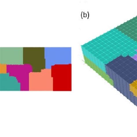 schematic of the general model partitioning in a 2d analysis and b