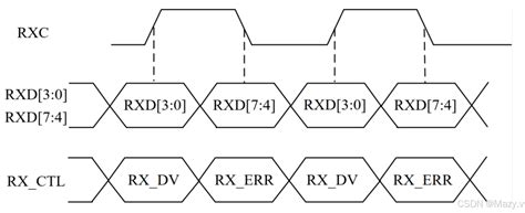 Fpga 以太网通信（二）基于fpga的以太网数据包收发 Csdn博客