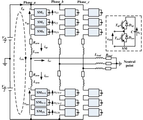 Circuit Schematic Of A Three Phase Mmc Download Scientific Diagram