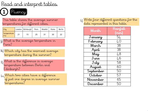 Statistics Read And Interpret Tables Year 5 Teaching Resources