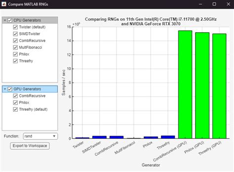 Benchmark Random Number Generators In Matlab With Comparerng Pick Of