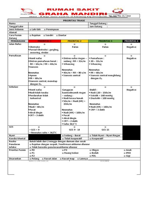 Rm Igd Rev 01 2019 Prioritas Triase Baru Pdf