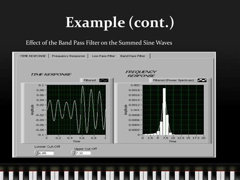 Ppt Fourier Series Approximation Gui Powerpoint Presentation Free