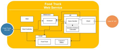 Github Alperkaracelikuber Coding Challange Spring Boot Repo