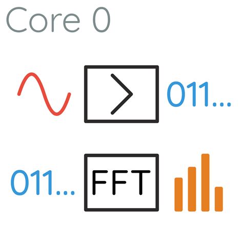 Audio Spectrum Display Asdv10 Esp32 399 Ws2812b 18 Steps With