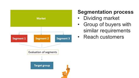segmentation youtube