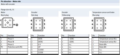 Festo Emme As Emms As And Emmt As Series Mitchell Electronics Inc