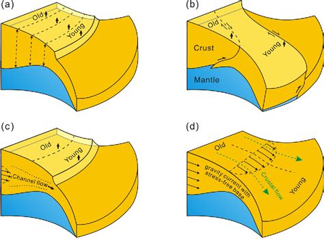 Figure 1 From Southeastern Margin Of The Tibetan Plateau Stopped Expanding In The Late Miocene