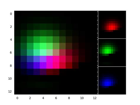 Showing RGB Channels Using RGBAxes Matplotlib 3 6 3 Documentation