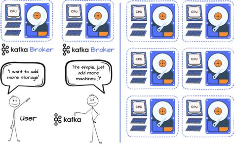 如何让 Kafka 完全运行在对象存储上？