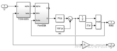 单相锁相环（二）基于三阶广义积分器的单相锁相环（togi pll）的matlab simulink仿真 知乎