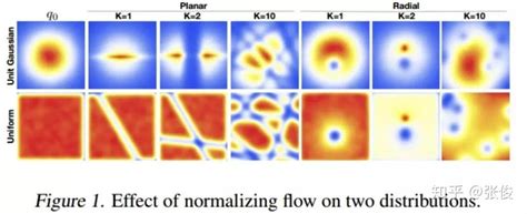 变分推断（variational Inference）进展简述 知乎