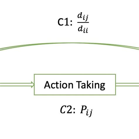 The Propagation Of Shocks Download Scientific Diagram