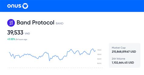 Band Protocol Price Today Vnd Live Band To Vnd Conversion 247