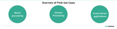 Apache Flink And What It Is Used For Pptx Databases Computer Software And Applications
