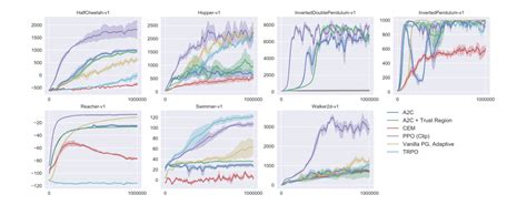 Rl Proximal Policy Optimization Ppo Niuhe