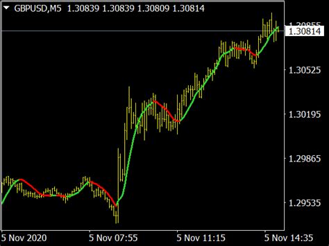 Stochastic Dual Time Frame Arrows ⋆ Top Mt4 Indicators Mq4 And Ex4 ⋆