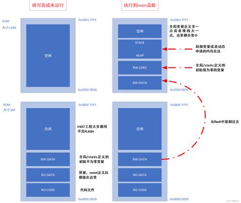 stm32f4单片机bootloader及在线升级iap基本原理 stm32f4 bootloader csdn博客
