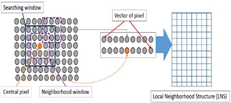 Construction Procedure Of An Lns Map Download Scientific Diagram