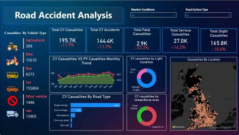 Do Create Power Bi Dashboard Sql Excel By Rohitsonwane Fiverr