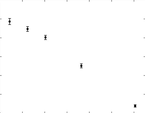 Dependency of localization length ξ against g Error determined by Download Scientific Diagram