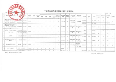 浙江省建设用地审批意见书（宁波市2022年度计划第六批次建设用地）