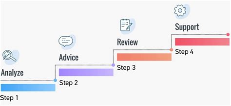 How To Document A Process In 10 Steps And Why It Is Important