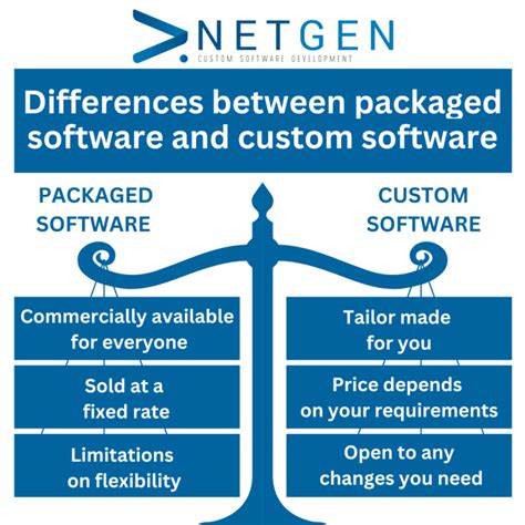 Differences Between Packaged Software And Custom Software