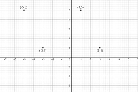 The Coordinates Of The Vertices Of A Quadrilateral Are 5 Quizlet