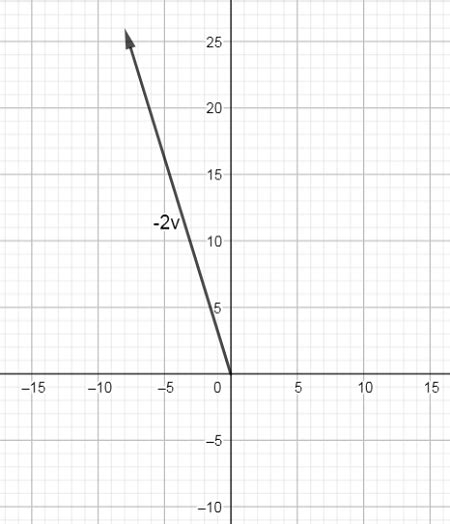 using geometric approach to multiplying a vector by a scalar practice