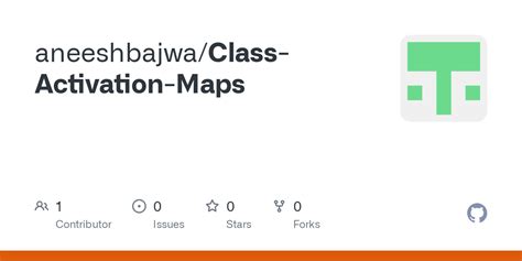 GitHub Aneeshbajwa Class Activation Maps