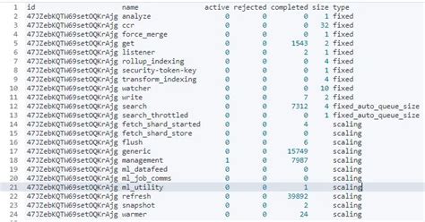 elasticsearch 线程池和队列问题，请先看这一篇 indexing rate csdn博客