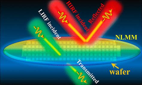 A Microwave Field Induced Nonlinear Metamaterial With Wafer Integration Level Acs Applied