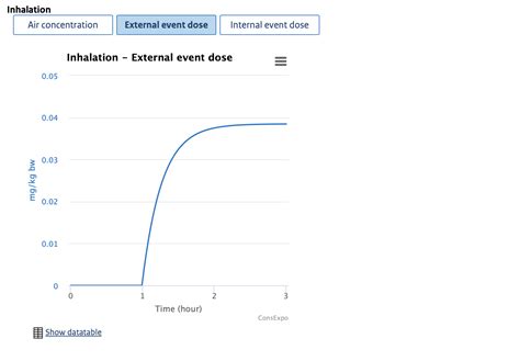 Ode How To Best Solve Partial Differential Equations In Python Accurately But Quickly Stack