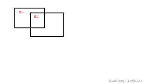 用gdal做遥感影像拼接java Gdal 影像图片合成 Csdn博客