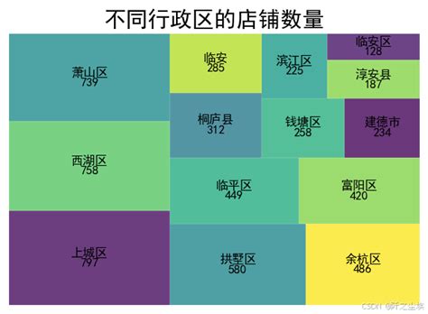 Python数据分析案例64——杭帮菜美食探索数据分析可视化中国美食数据分析可视化 Csdn博客