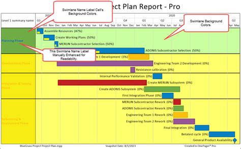 conditional formatting rules for swimlanes for onepager for version 7 2