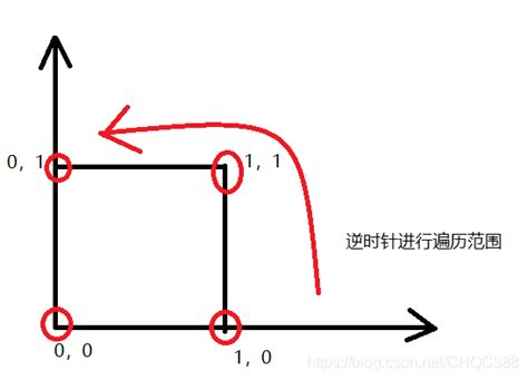 fill填充函数解析及用法示例 fill函数 csdn博客