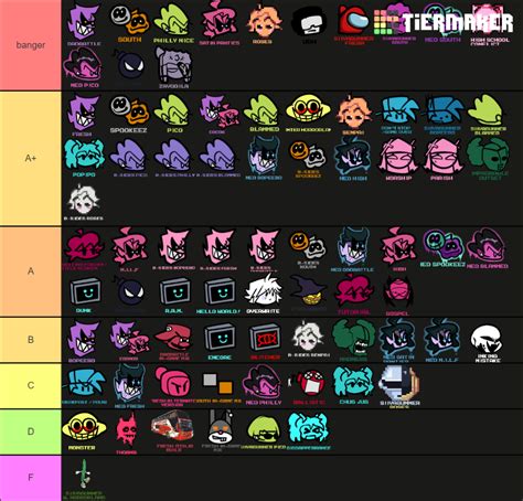Friday Night Funkin ULTIMATE V Tier List Community Rankings TierMaker