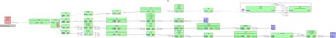 deepstream pipeline synchronization issues and conditional inference
