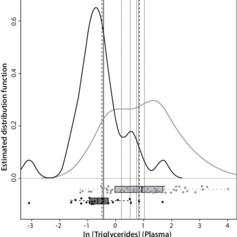 Comparison Of The Triglyceride Distribution In Chylous Samples In Download Scientific Diagram