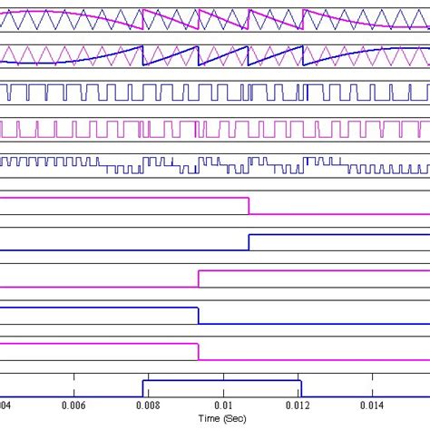 Hybrid Modulation Method For Proposed Multilevel Inverter Download