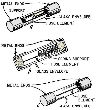 How Fuses Work May Radio Electronics RF Cafe