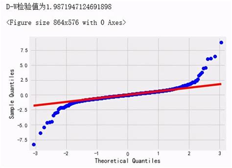 arima模型 p q d 确定 携程如何基于arima时序分析做业务量的预测 csdn博客
