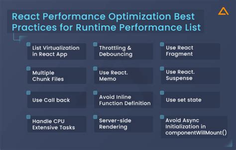 Top React Performance Optimization Tips In